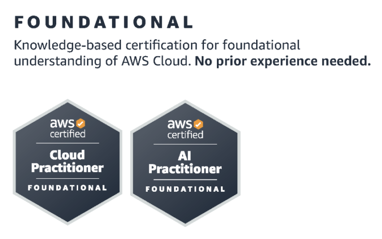 Certification Exam Vouchers - Tech Reformers