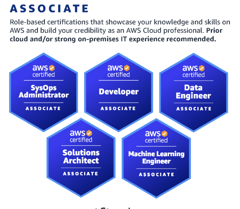 Certification Exam Vouchers - Tech Reformers